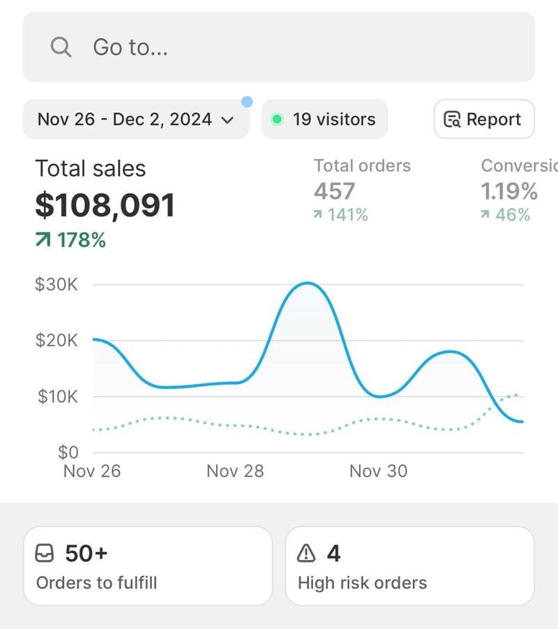 Discover Winning Products From Around The World to Sell | Sell The Trend