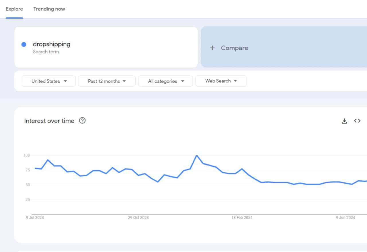 Strategic Dropshipping: Using Google Trends for Maximum Impact