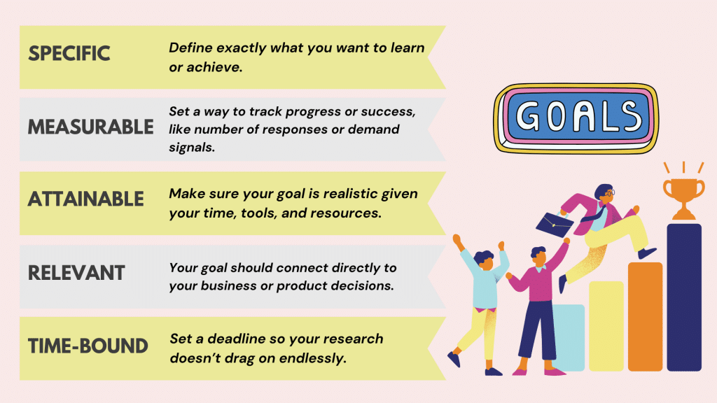 "Product Research Process: How To Do It Effectively & Efficiently"
