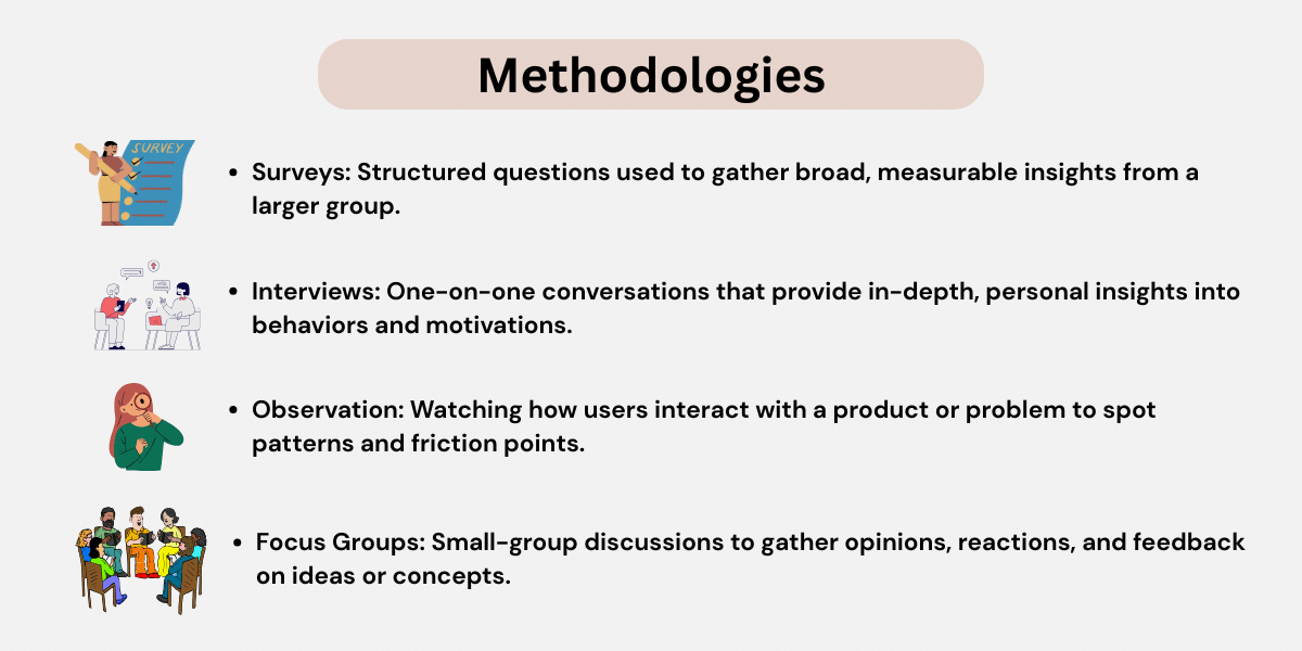 "Product Research Process: How To Do It Effectively & Efficiently"