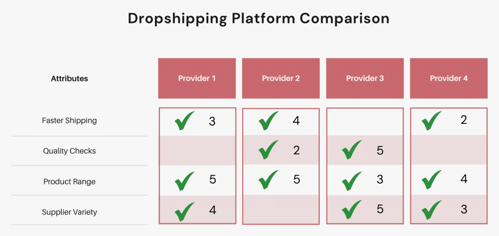 Exploring Temu Competitors: The Top Alternatives For Dropshipping Success